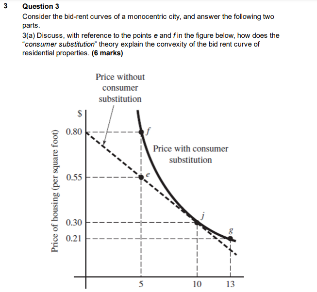 Solved Question 3 Consider the bid-rent curves of a | Chegg.com