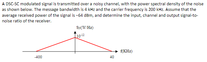 Solved A DSC-SC modulated signal is transmitted over a noisy | Chegg.com