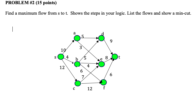 Solved PROBLEM #2 (15 points) Find a maximum flow from s to | Chegg.com