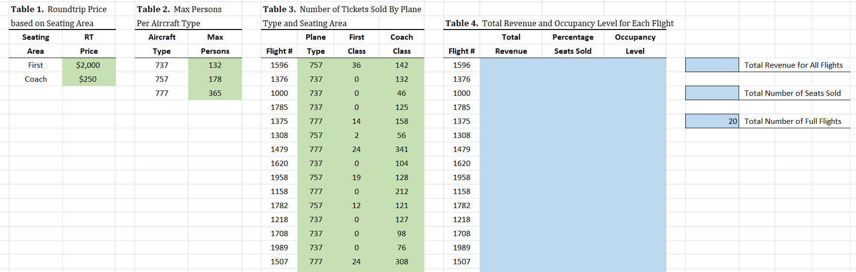 PROCESS (Task 1). Process the data in the 1D array | Chegg.com