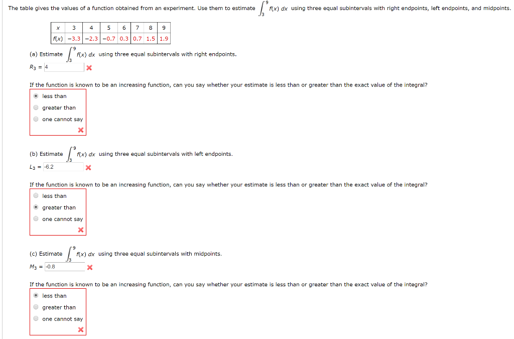 Solved The table gives the values of a function obtained | Chegg.com
