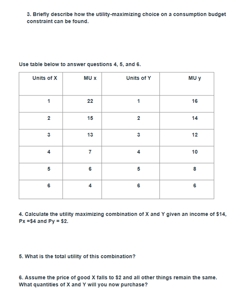 Solved Briefly describe how the utility-maximizing choice on | Chegg.com