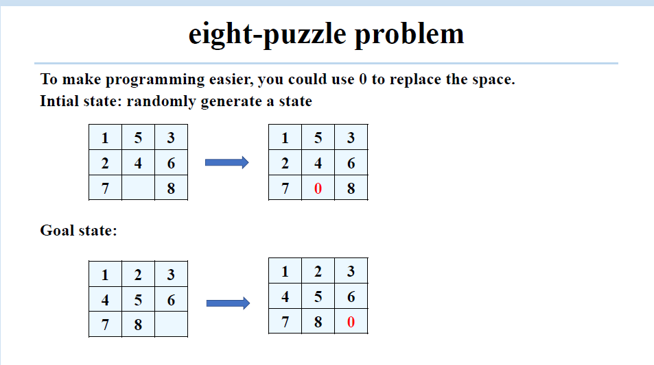 Solved Use Iterative-Deepening-Search algorithm to solve the | Chegg.com