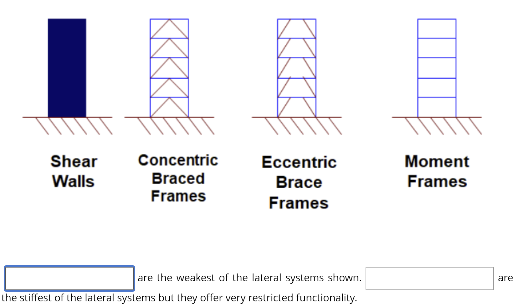 Solved are the weakest of the lateral systems shown. are the | Chegg.com