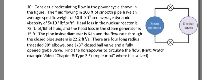 Solved 10. Consider a recirculating flow in the power cycle | Chegg.com