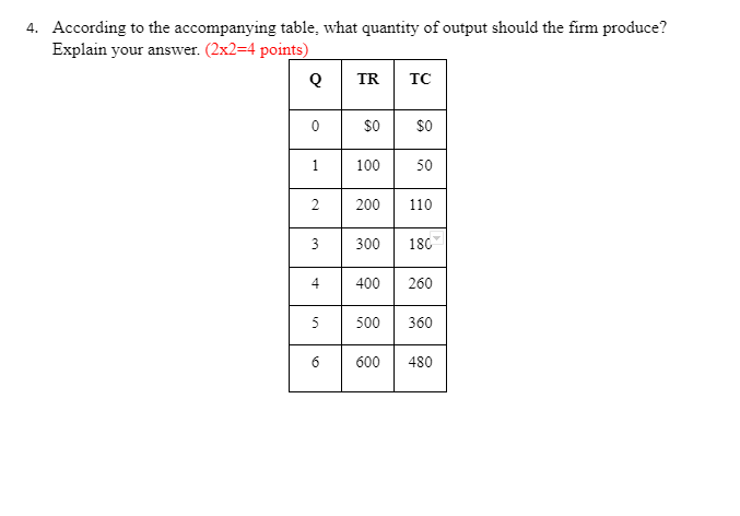 Solved According to the accompanying table, what quantity of | Chegg.com
