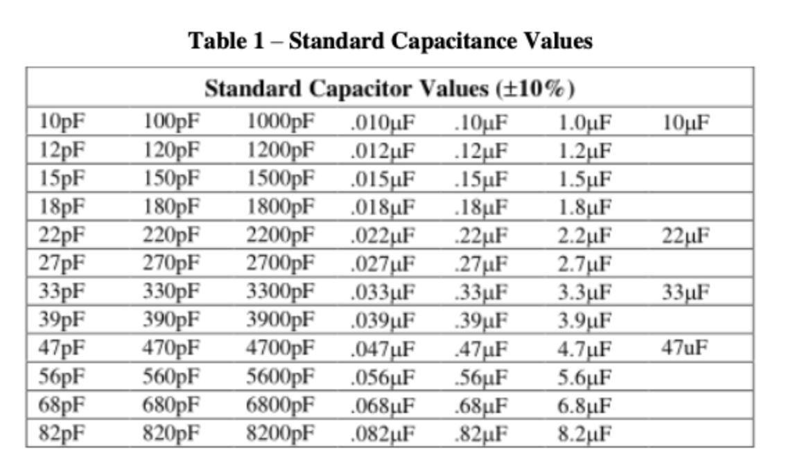B. Part 2-RC Circuit 1. Select 5 capacitors (C1 to | Chegg.com