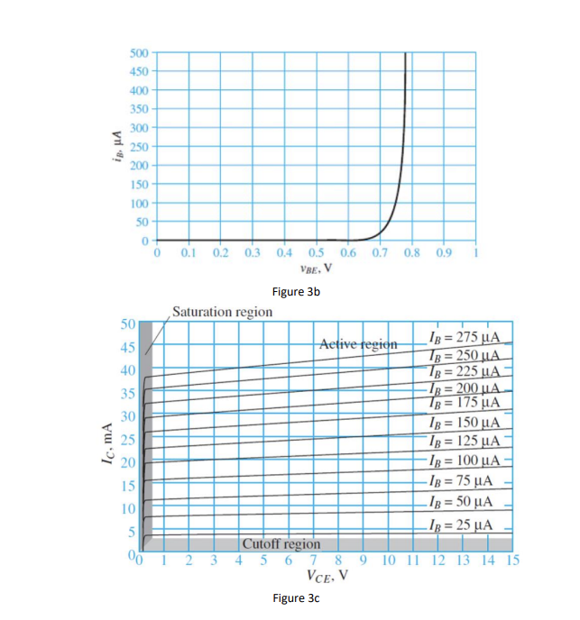 Solved Problem 3: Load-line Analysis of a Common-Emitter | Chegg.com