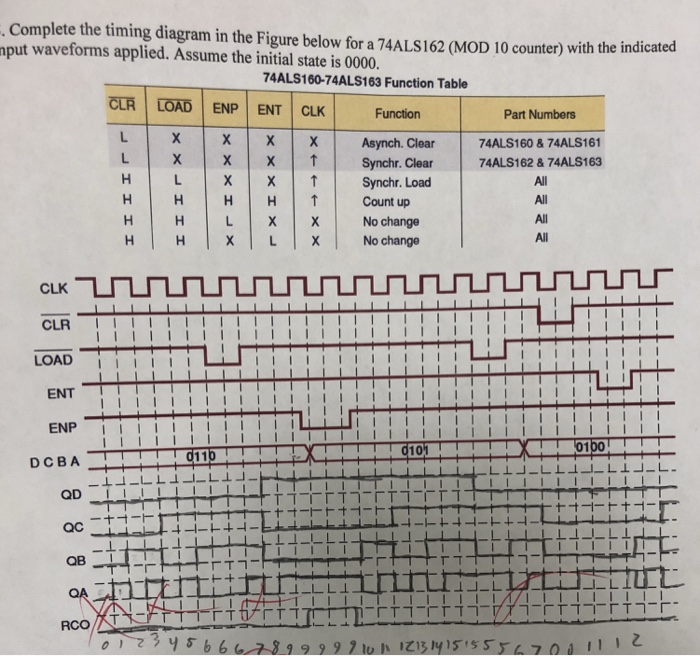 Solved Complete the timing diagram in the Figure below for a | Chegg.com