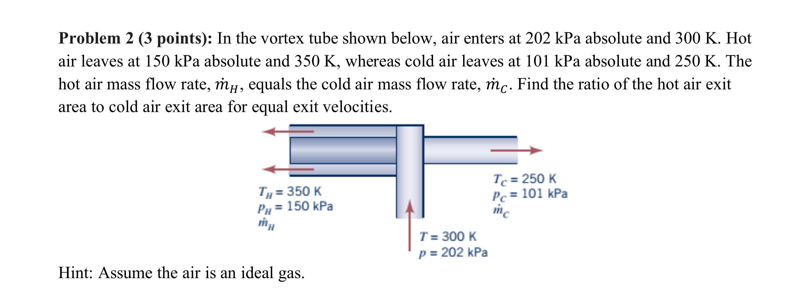 Solved Problem 2 ( 3 ﻿points): In the vortex tube shown | Chegg.com