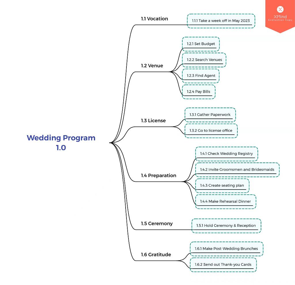 Solved How do I make the the precedence network diagram for | Chegg.com
