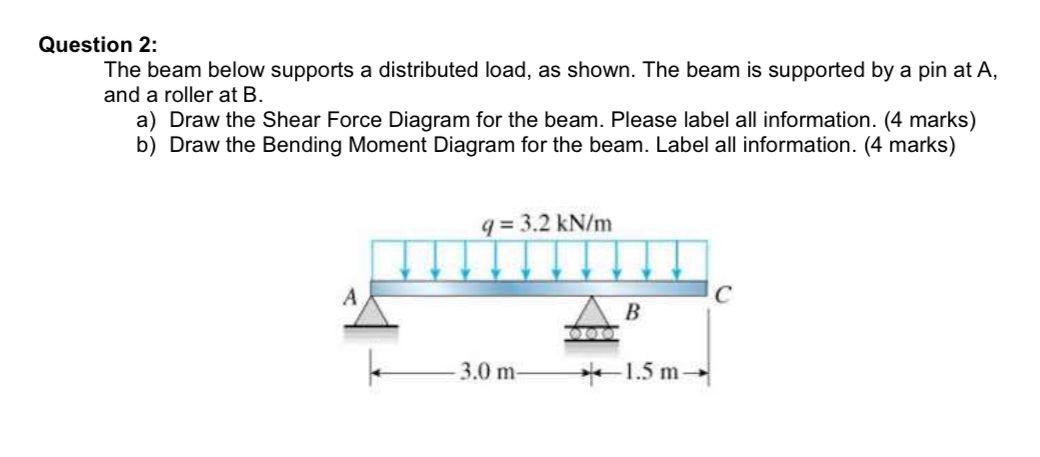 Solved Question 2: The beam below supports a distributed | Chegg.com