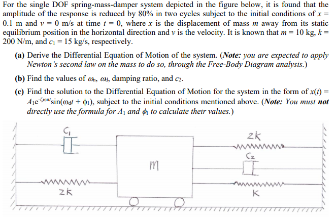 Solved For the single DOF spring-mass-damper system depicted | Chegg.com