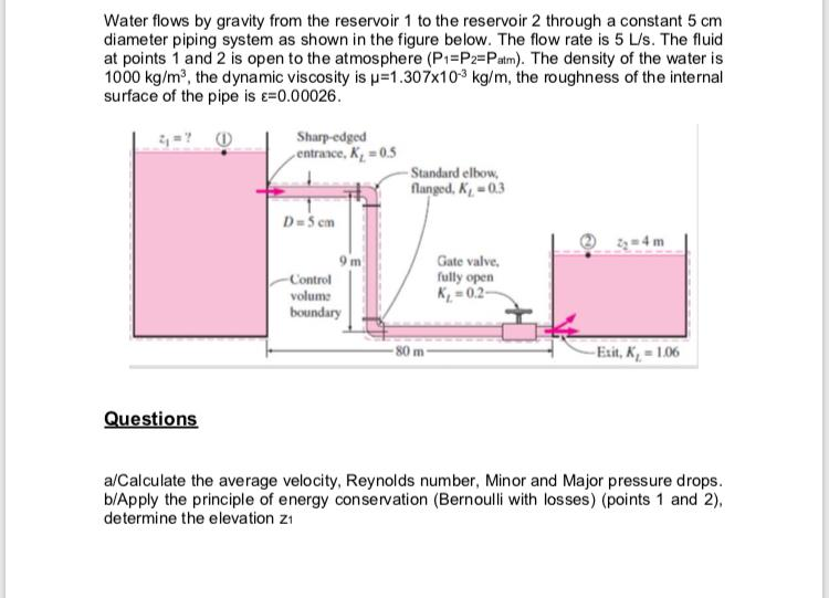 Solved Water flows by gravity from the reservoir 1 to the | Chegg.com