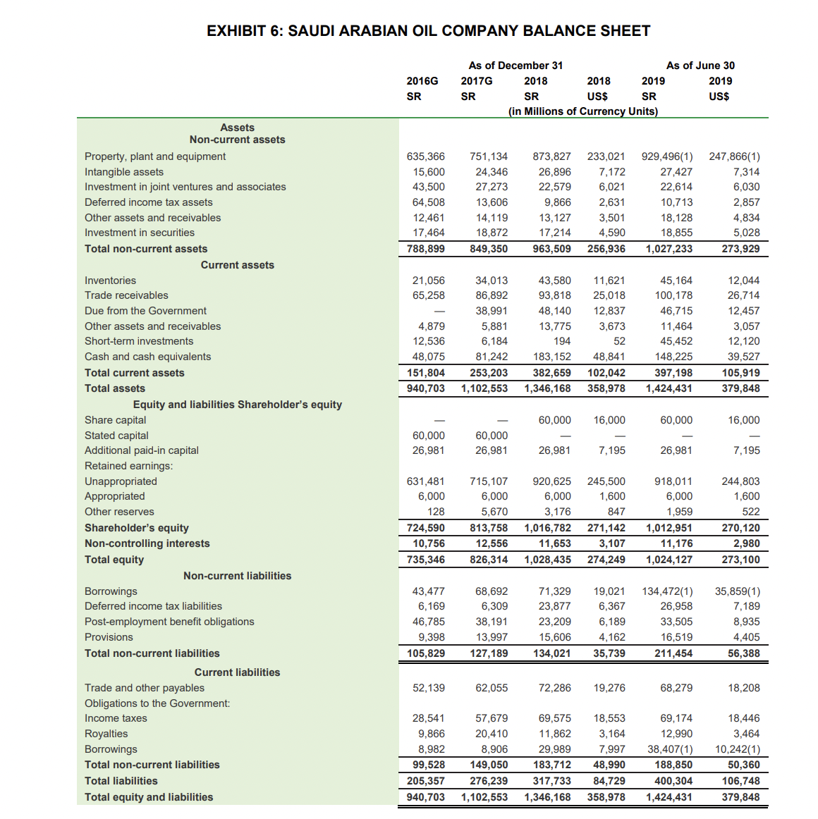 Solved Conduct a valuation of Aramco according to 2 | Chegg.com