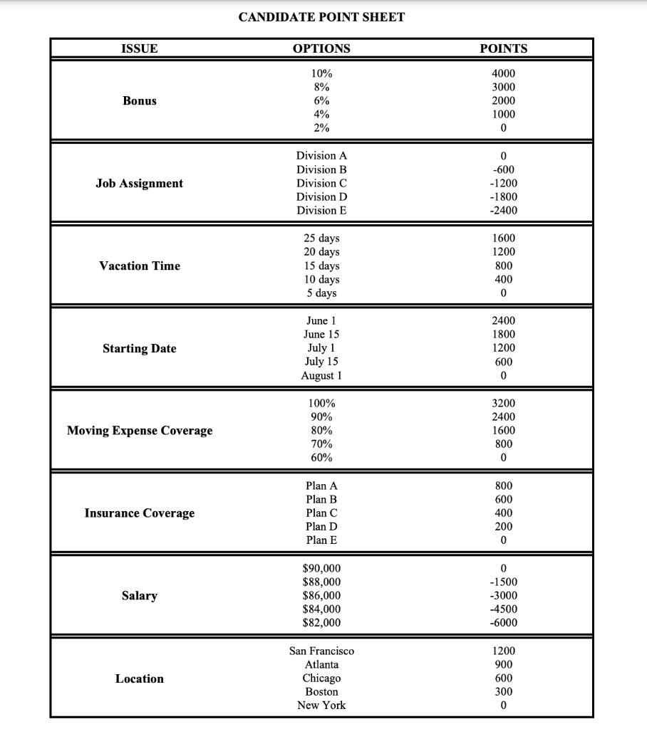 Solved New Recruit Role of Candidate By Margaret A. Neale | Chegg.com