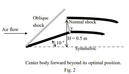 2. (15 points) Re-consider the 2D diffuser in Problem | Chegg.com