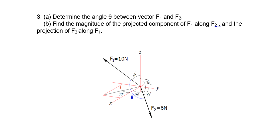 Solved 3. (a) Determine the angle between vector F1 and F2. | Chegg.com