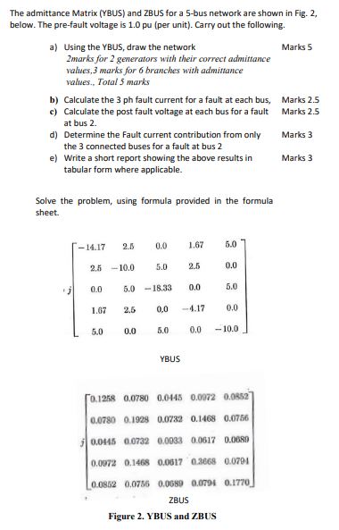 Solved The admittance Matrix (YBUS) and ZBUS for a 5-bus | Chegg.com