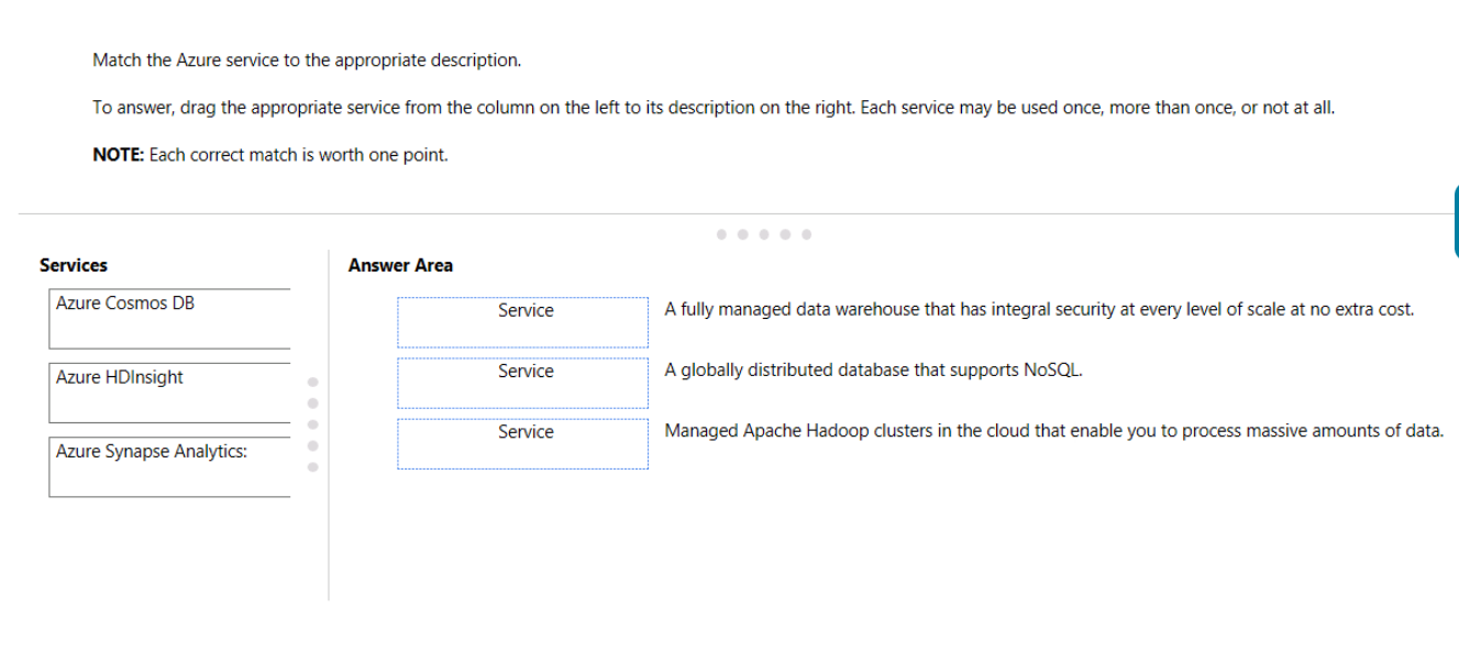 Solved Match The Azure Service To The Appropriate
