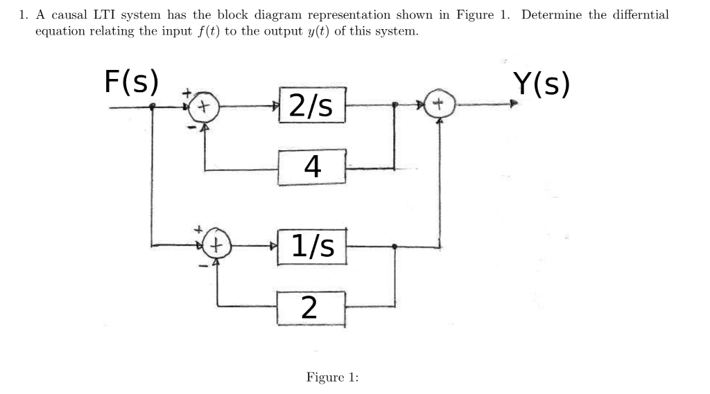 Solved 1. A causal LTI system has the block diagram | Chegg.com