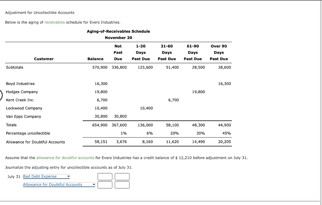 solved-adjustment-for-uncollectible-accounts-below-is-the-chegg