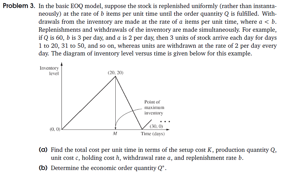 Solved Problem 3. In the basic EOQ model, suppose the stock | Chegg.com