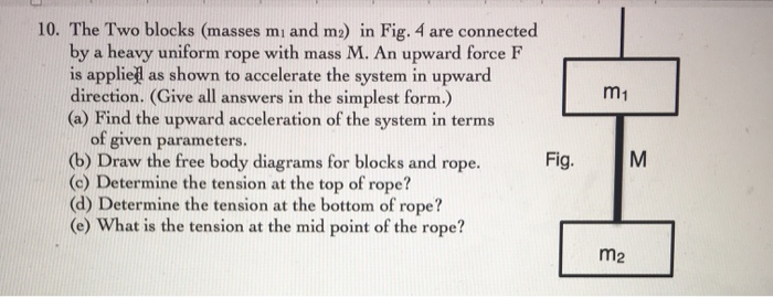 Solved The Two blocks (masses m_1 and m_2) in Fig. 4 are | Chegg.com