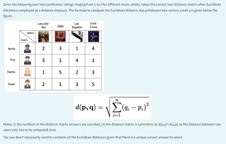 Solved Given the following user-item preference ratings | Chegg.com