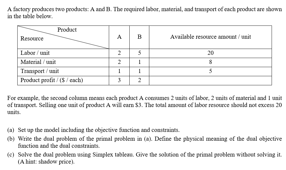 Solved A factory produces two products: A and B. The | Chegg.com
