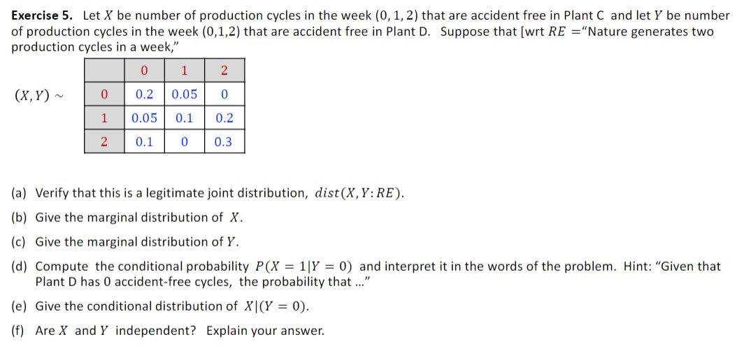 Solved Exercise 5. Let X be number of production cycles in | Chegg.com