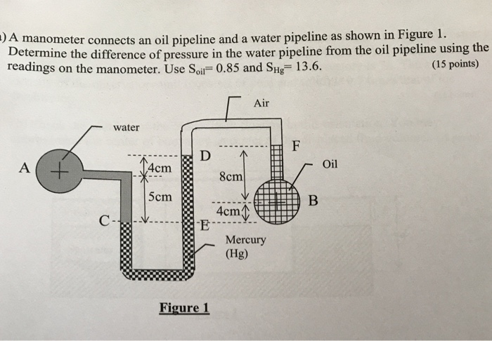Solved A manometer connects an oil pipeline and a water | Chegg.com