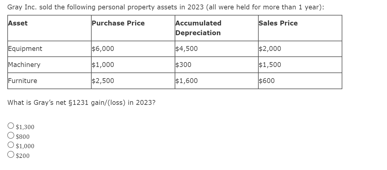 Solved Net \\( \\S 1231 \\) losses are: Deducted as an | Chegg.com