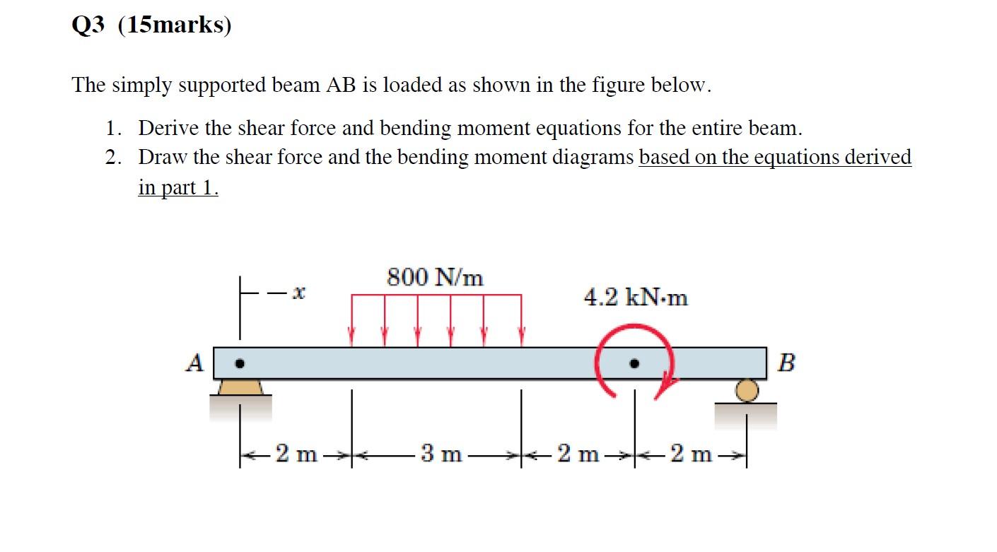 Solved The simply supported beam AB is loaded as shown in | Chegg.com