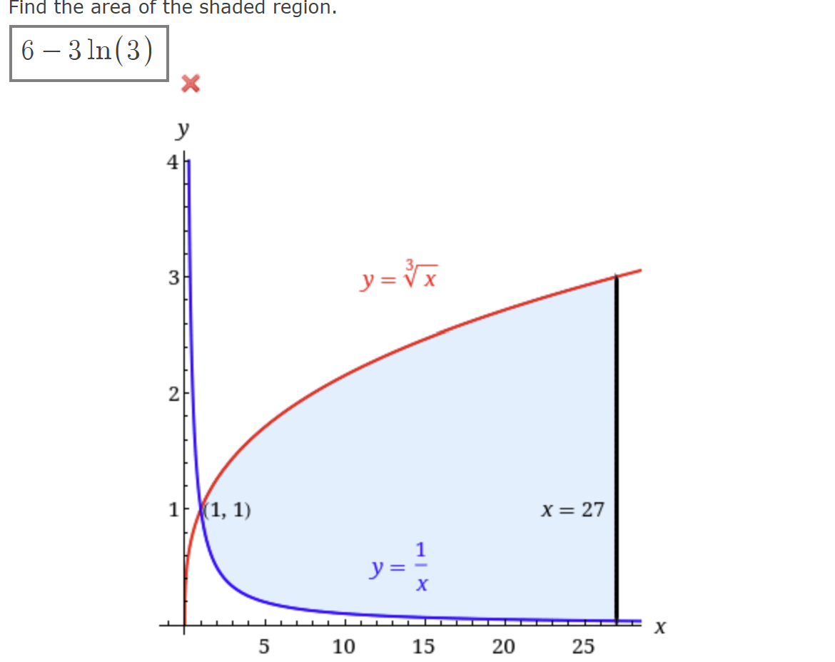 Solved Find the area of the shaded region. 6−3ln(3) | Chegg.com