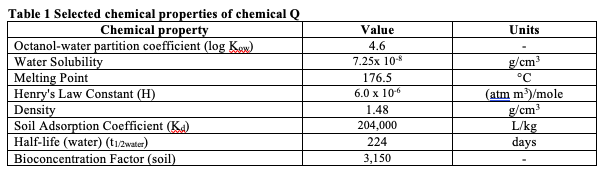 Table 1 Selected chemical properties of chemical Q | Chegg.com