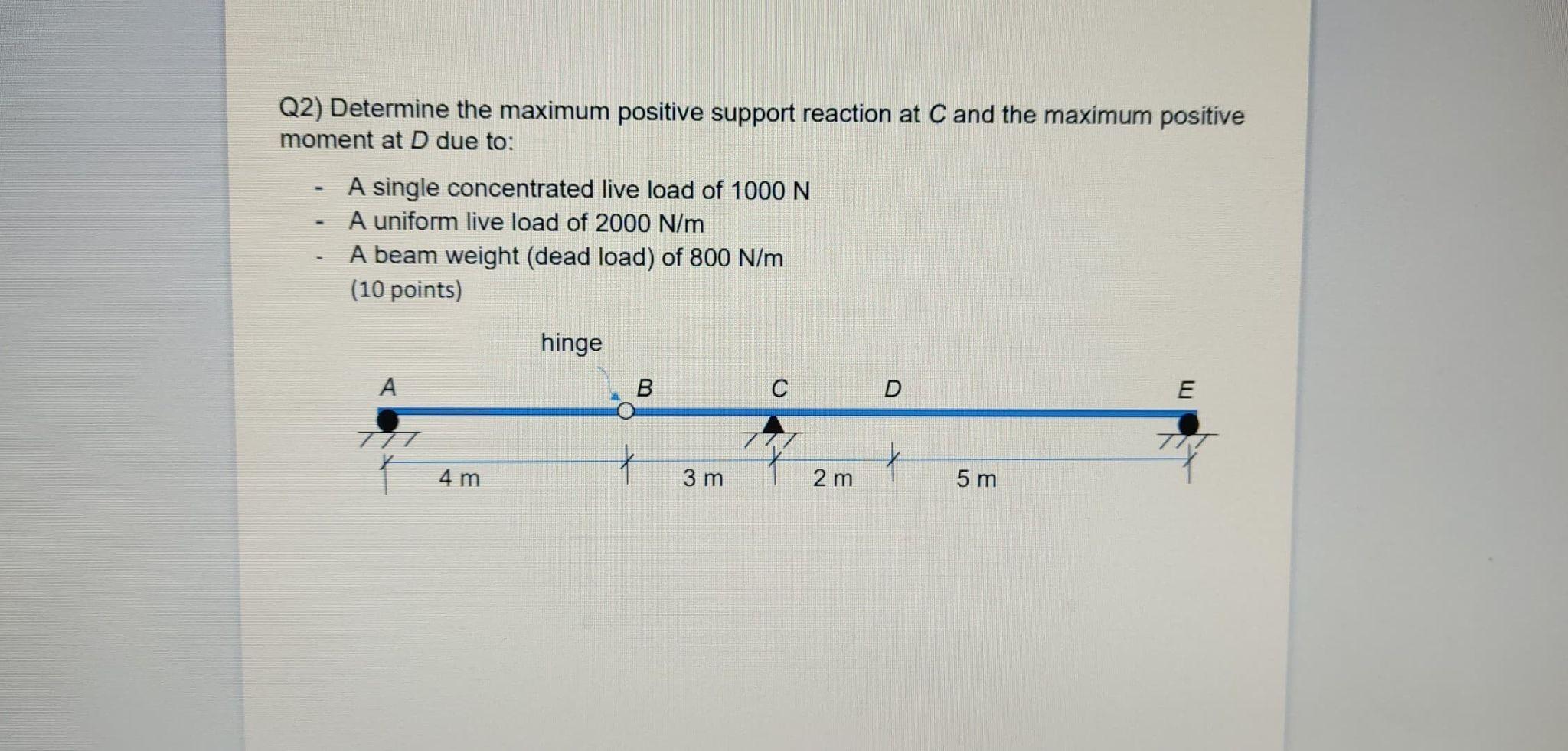 Solved Q2) Determine the maximum positive support reaction | Chegg.com