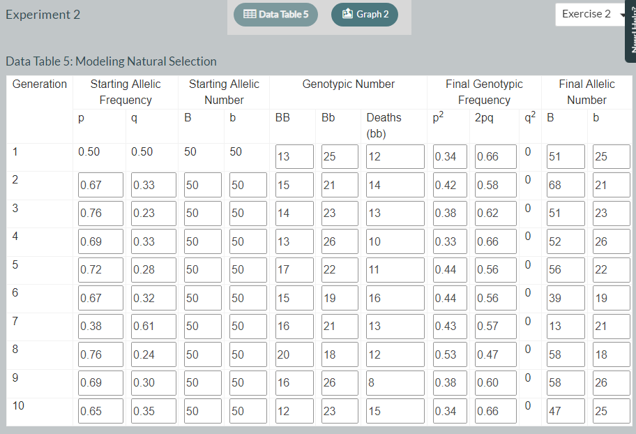 Solved How would the allelic frequencies and resulting graph | Chegg.com