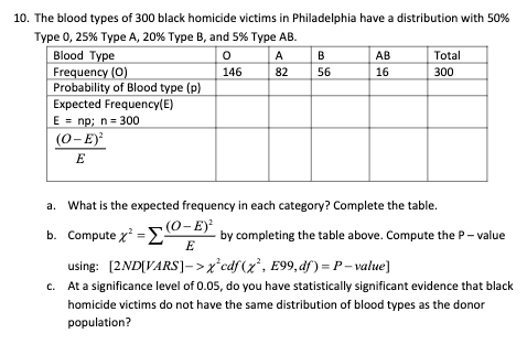 Solved The blood types of 300 black homicide victims in | Chegg.com