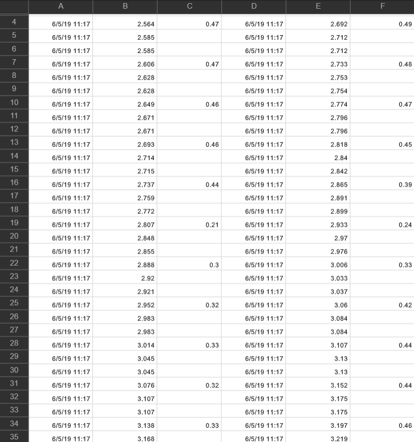 Solved [Q7-Home/Lab ] Practical application example: A | Chegg.com