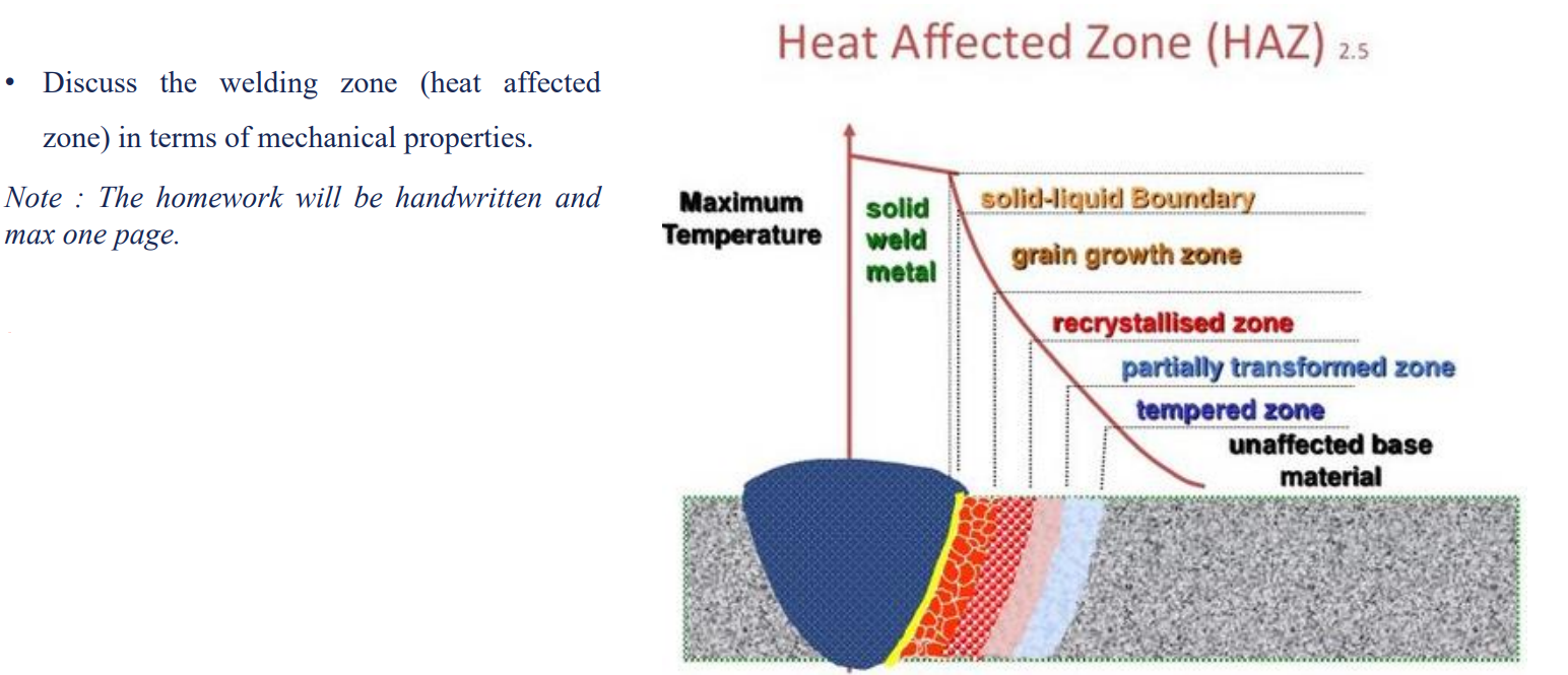 Solved Heat Affected Zone (HAZ) 2.5 - Discuss the welding | Chegg.com