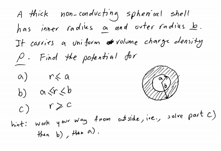 Solved A thick non-conducting spherical shell has inner | Chegg.com