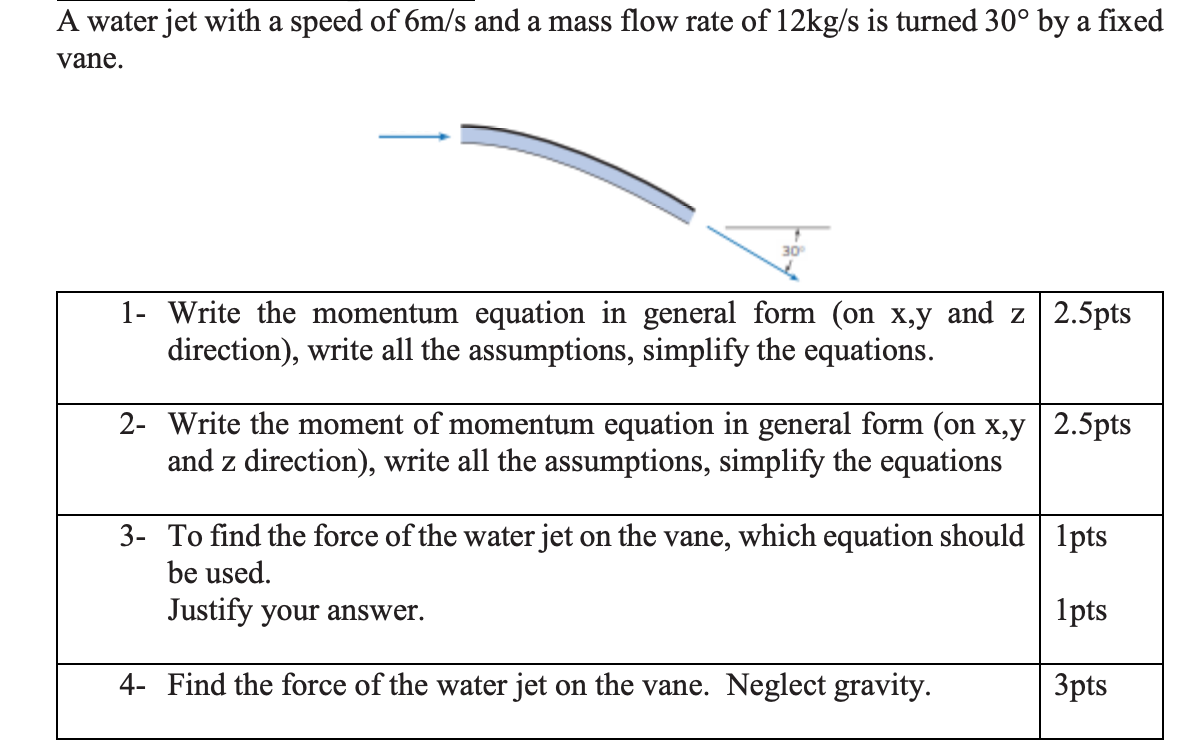 Solved A water jet with a speed of 6m/s and a mass flow rate | Chegg.com