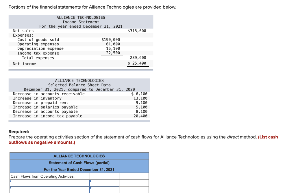 Solved Portions of the financial statements for Alliance | Chegg.com