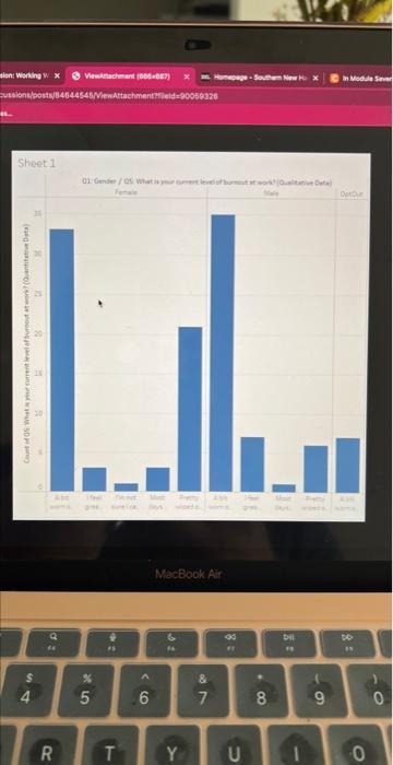 Solved In Module Seven, review other learners' posts and | Chegg.com