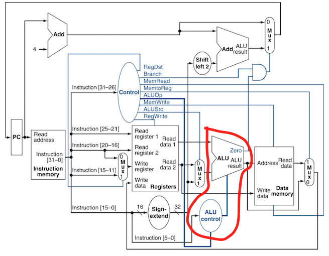 Solved Please help me to code in VHDL only that I marked by | Chegg.com