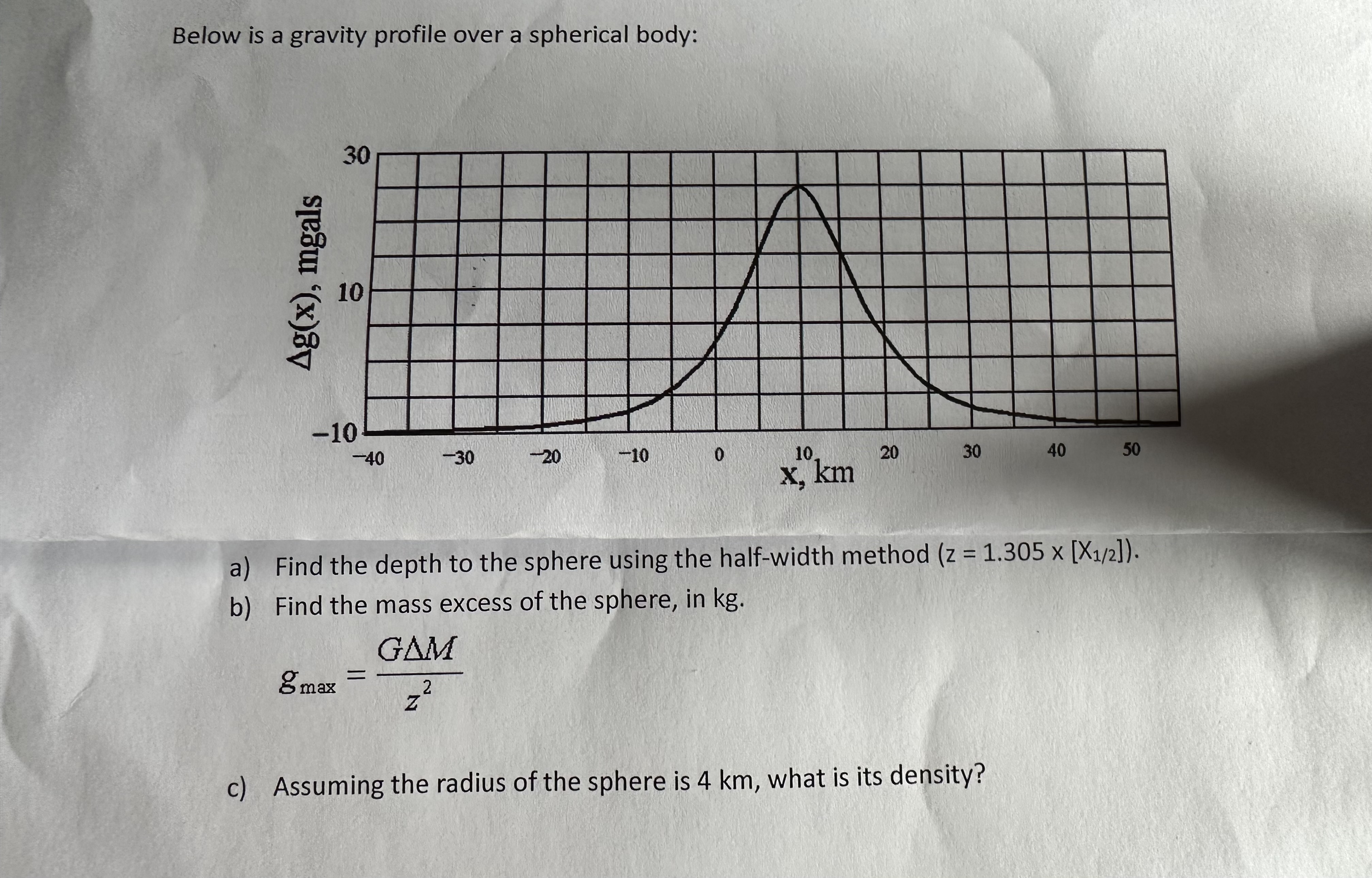 Solved Below is a gravity profile over a spherical body: a) | Chegg.com