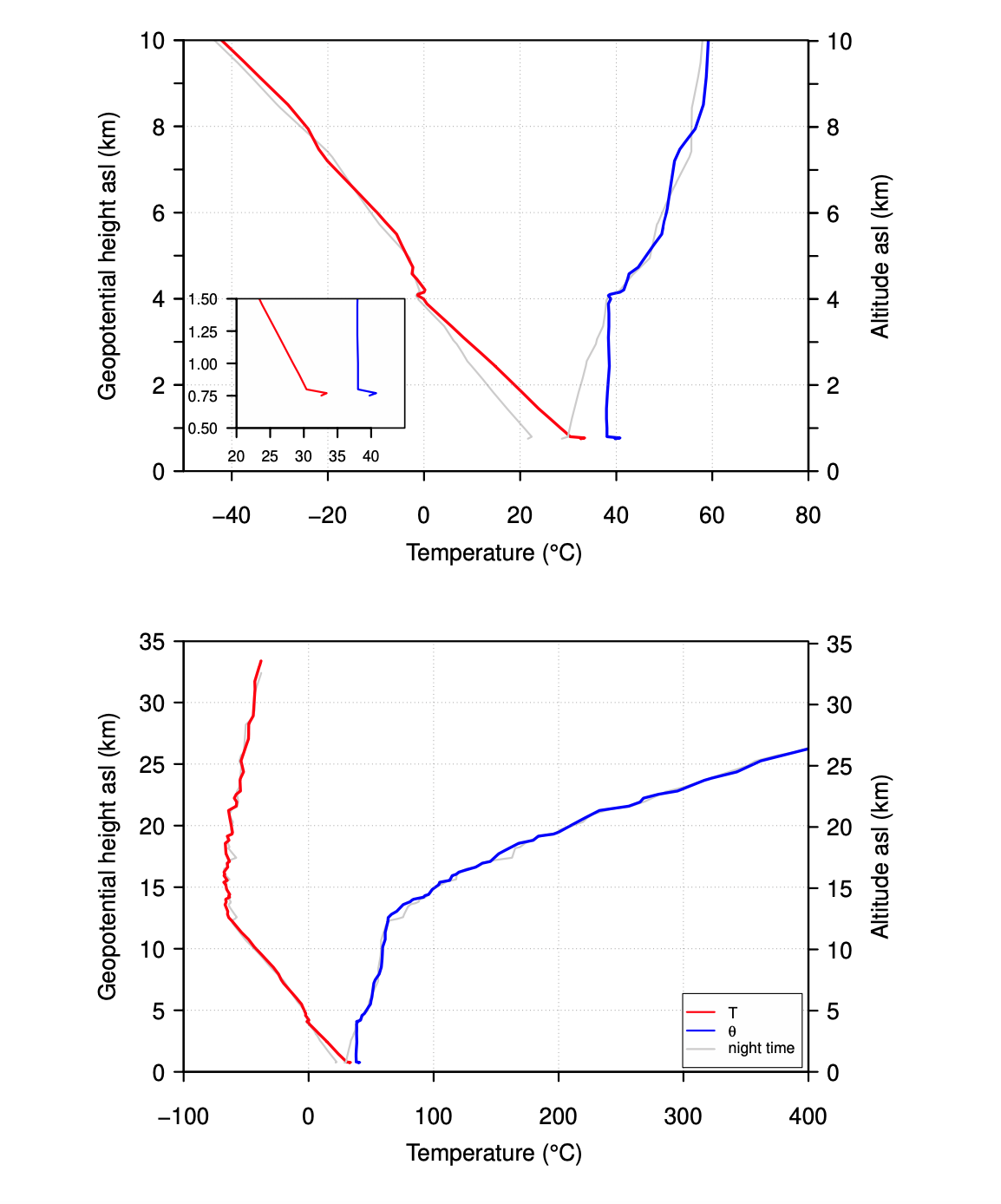 Solved Referring to Figure 1 explain why the potential | Chegg.com