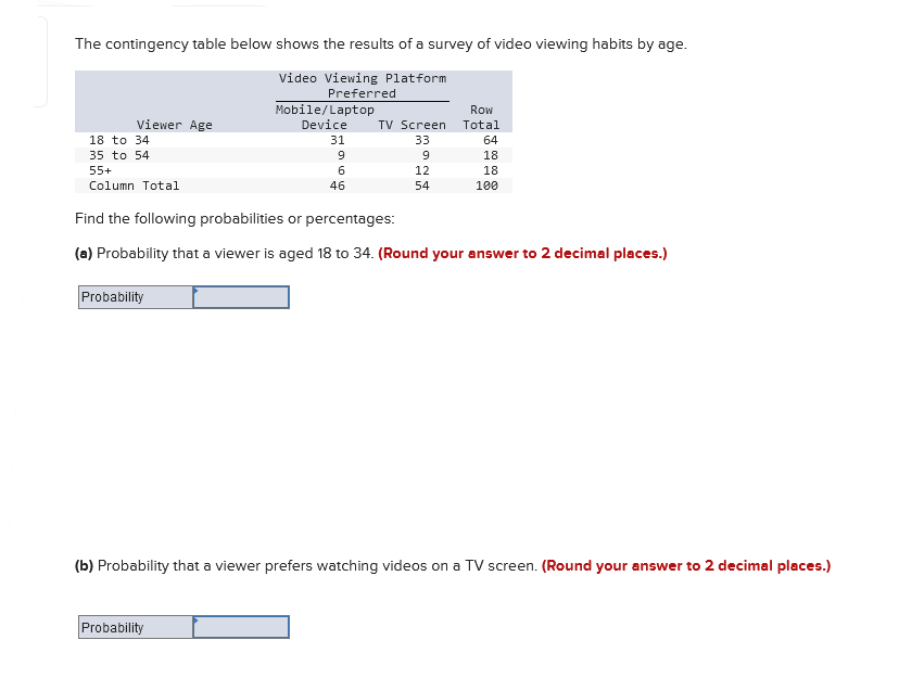 Solved The contingency table below shows the results of a | Chegg.com