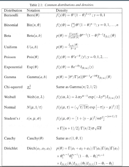 6. For each of the models in Table 2.1, state (not | Chegg.com